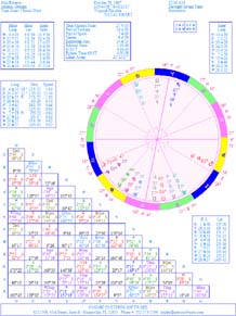 KEPLER, Superb Astrology Software