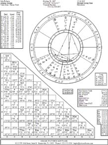 KEPLER, Superb Astrology Software